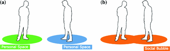 Remote Proxemics | SpringerLink