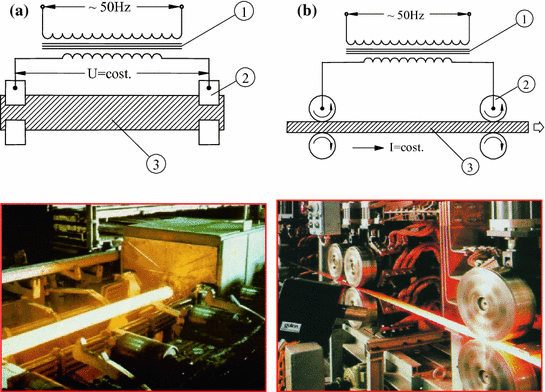 Direct Resistance Heating | SpringerLink