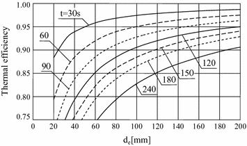 Direct Resistance Heating | SpringerLink