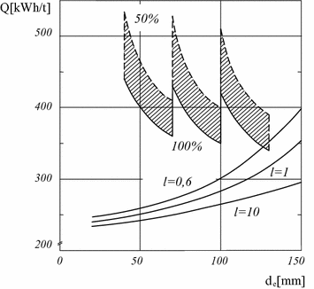 Direct Resistance Heating | SpringerLink