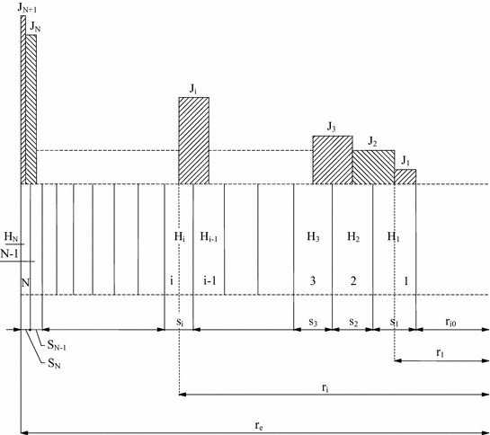 Direct Resistance Heating | SpringerLink