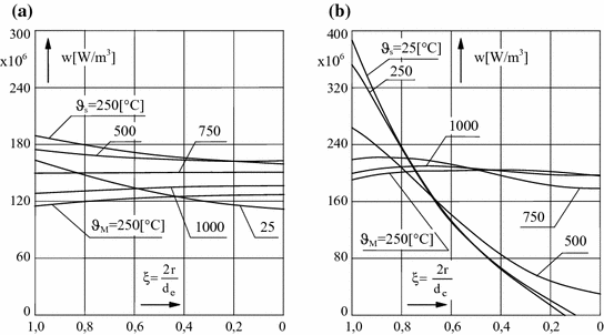 Direct Resistance Heating | SpringerLink