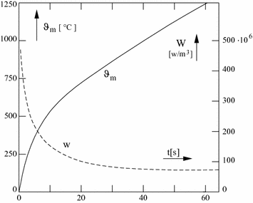 Direct Resistance Heating | SpringerLink