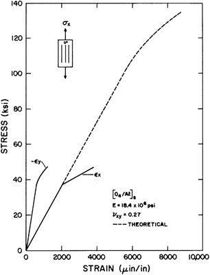 Boron Fiber to Carbon Fiber | SpringerLink