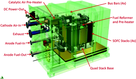 Energy System Analysis of SOFC Systems | SpringerLink