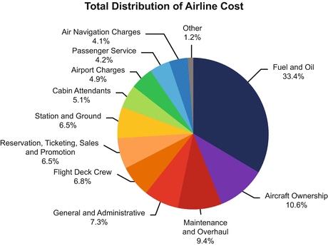 Introduction: Supply Chain Integration Challenges in the Commercial ...