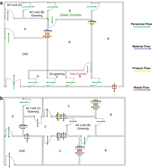 GMP Facilities for Clinical Cell Therapy Product Manufacturing: A Brief ...