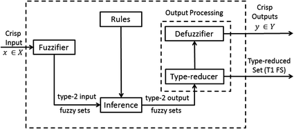General Type-2 Fuzzy Edge Detection in the Preprocessing of a Face ...