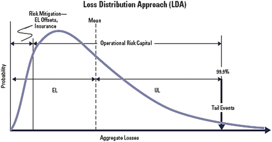 Computation of Operational Value at Risk Using the Severity ...