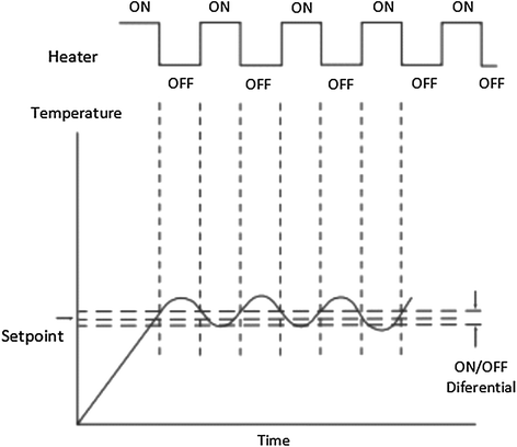 Closed-Loop Temperature Control Using MATLAB@Simulink, Real-Time Toolbox and PIC18F452 ...