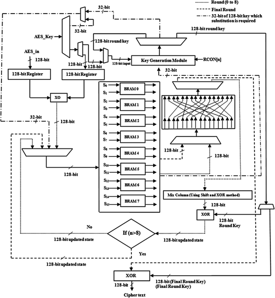 Efficient and High Speed FPGA Bump in the Wire Implementation for Data ...