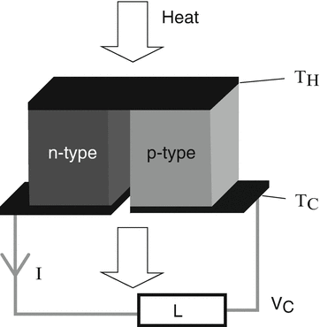 Thermoelectric Transducers | SpringerLink