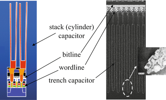 Memories | SpringerLink