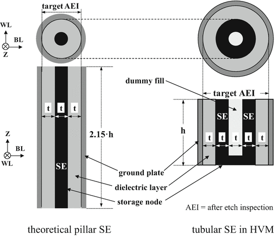 Memories | SpringerLink
