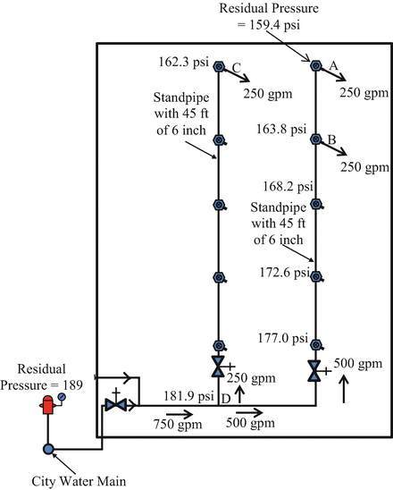 Pressure Control in Standpipe Systems | SpringerLink