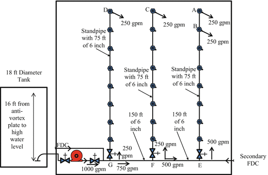 Pressure Control in Standpipe Systems | SpringerLink