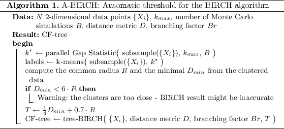 A-BIRCH: Automatic Threshold Estimation for the BIRCH Clustering Algorithm | SpringerLink