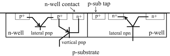 Bipolar Transistors in Logic CMOS Processes | SpringerLink