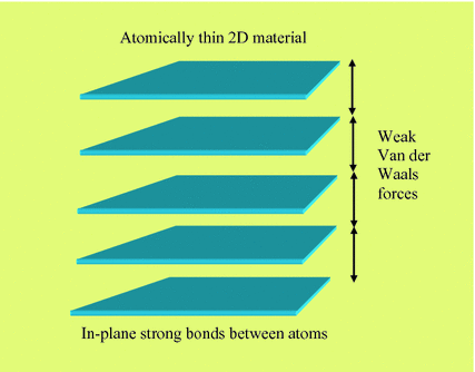Two-Dimensional Materials | SpringerLink