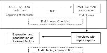 Qualitative Research: Semi-structured Expert Interview | SpringerLink