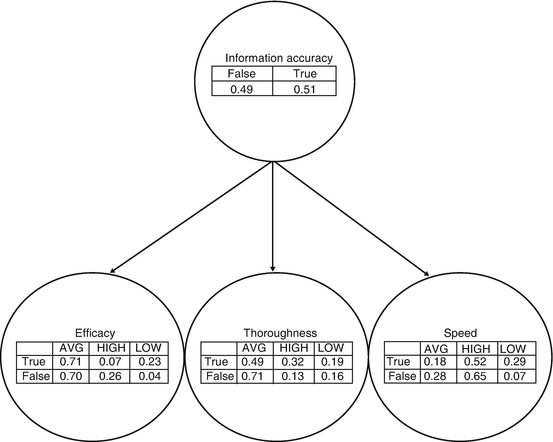 Causal Inference Using Bayesian Networks | SpringerLink