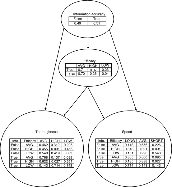 Causal Inference Using Bayesian Networks | SpringerLink