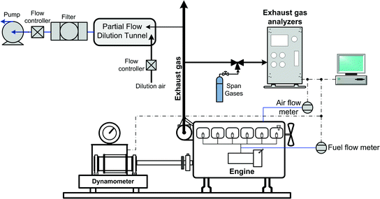Driving Cycles Test Procedure | SpringerLink