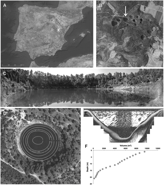 Lake La Cruz, an Iron-Rich Karstic Meromictic Lake in Central Spain ...