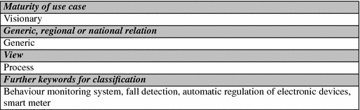 The Smart Grid Architecture Model – SGAM | SpringerLink