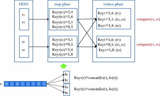 Privacy-Preserving Record Linkage for Big Data: Current Approaches and ...