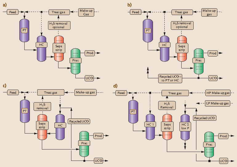 Introduction to Petroleum Technology | SpringerLink