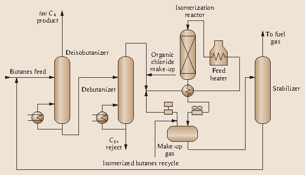 Gasoline Production and Blending | SpringerLink