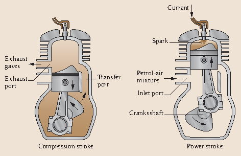 Gasoline Production and Blending | SpringerLink