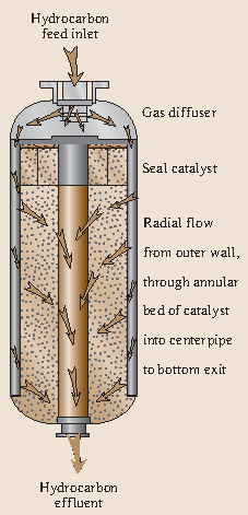 Catalytic Reforming | SpringerLink