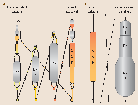 Catalytic Reforming | SpringerLink