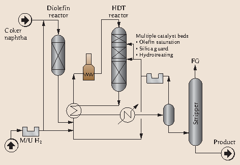 Catalytic Reforming | SpringerLink