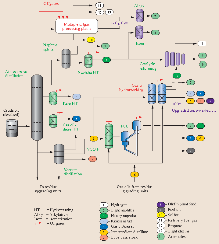 Hydrocracking | SpringerLink
