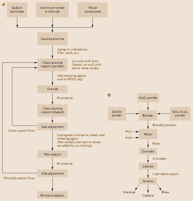 Hydrocracking | SpringerLink