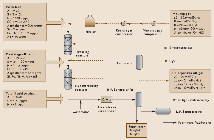 Hydrocracking | SpringerLink