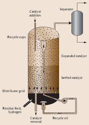Hydrocracking | SpringerLink