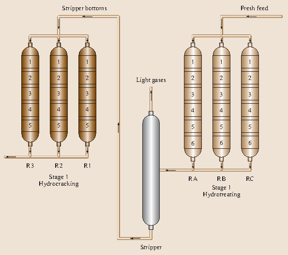 Hydrocracking | SpringerLink