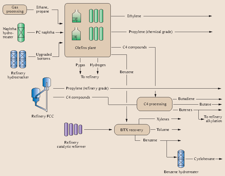 Hydrocracking | SpringerLink