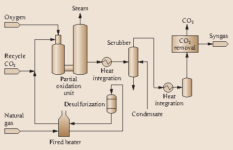 Hydrogen Production | SpringerLink