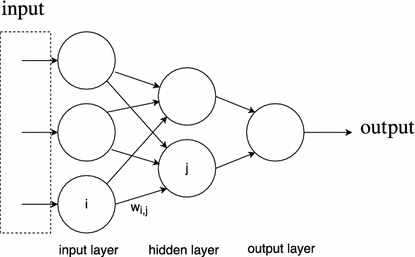 Breaking Cryptographic Implementations Using Deep Learning Techniques | SpringerLink