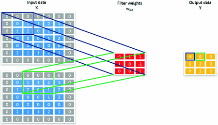 Breaking Cryptographic Implementations Using Deep Learning Techniques | SpringerLink