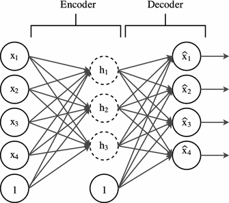 Breaking Cryptographic Implementations Using Deep Learning Techniques | SpringerLink