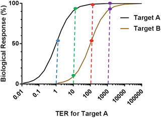 Target Engagement Measures in Preclinical Drug Discovery: Theory ...