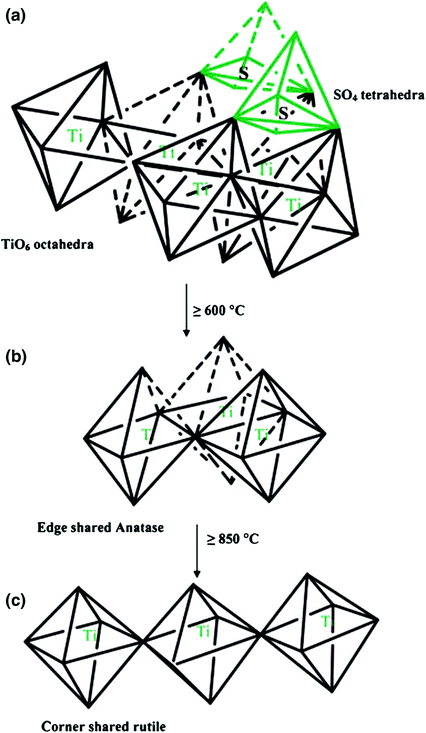 Sol-Gel Synthesis of Titanium Dioxide | SpringerLink