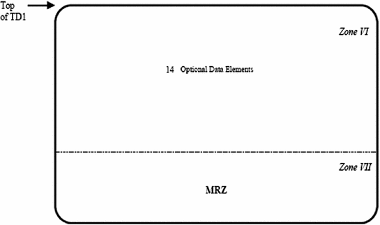 ID Cards and Passports | SpringerLink
