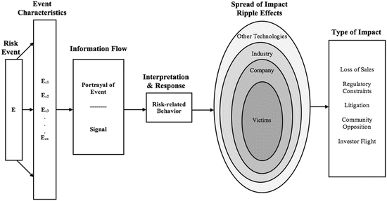 Risk Communication | SpringerLink